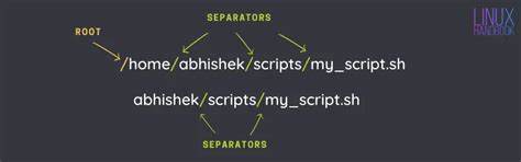 What Is Relative Path In Linux