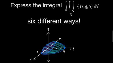 express the integral f dv e six different ways where e is bounded by y 4 x 2 4z 2 y 0