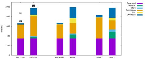 gnuplot how to put sum above bars with clustered stacked histograms stack overflow