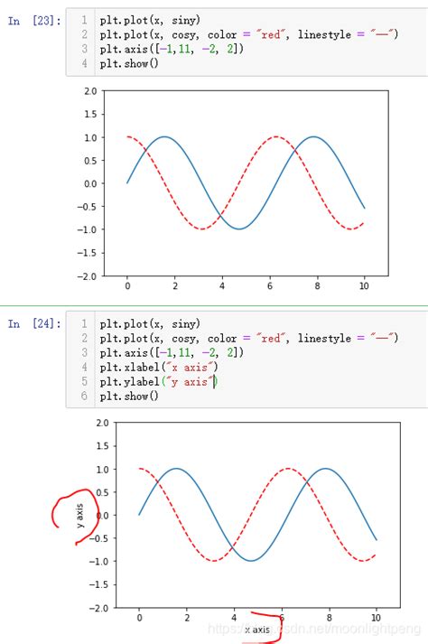 python3入门机器学习经典算法与应用 第3章 matplotlib基础 价值499元慕课网 python3 入门机器学习经典算法与应用教程 csdn博客