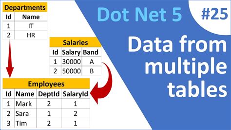 asp core blazor data from two tables in datagrid youtube