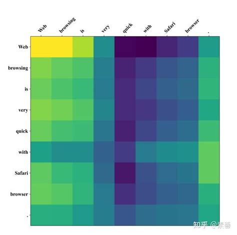 dual graph convolutional networks for aspect based sentiment analysis 知乎