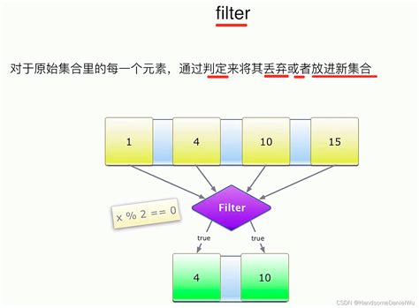 swift higher order function map filter reduce flatmap compactmap csdn博客