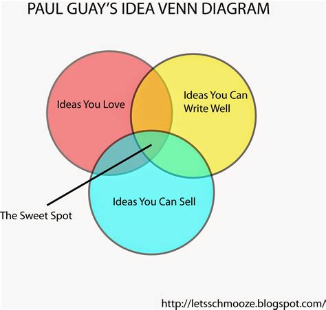 Triple Venn Diagram Calculator