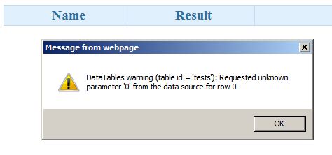 DataTables Warning Requested Unknown Parameter 0 From The Data