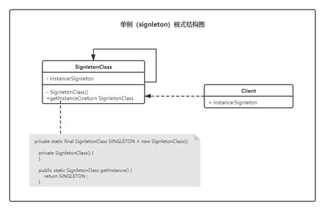 单例模式 资源！要合理的分配使用！ mifengjun java design patterns wiki