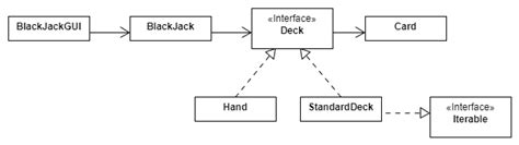review quiz answers en 601 421 object oriented software engineering oose