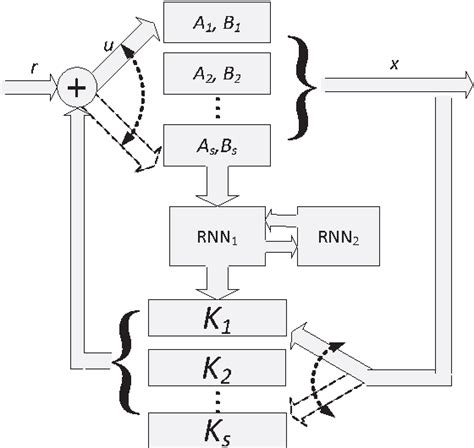 figure 1 from a neurodynamic optimization approach to robust pole assignment for synthesizing