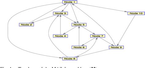 figure 1 from distributed optimization based on a multiagent system disturbed by general noise