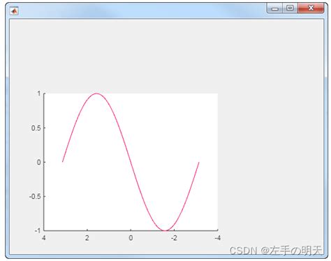 matlab gui编程技巧（十一）：axes geoaxes polaraxes绘图创建 gui 坐标区 matlabgui坐标轴设置 左手の明天的博客 csdn博客