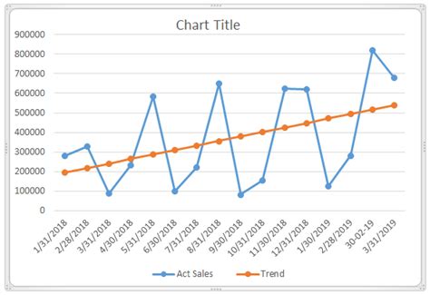 TREND In Excel Formula Examples How To Use TREND Function
