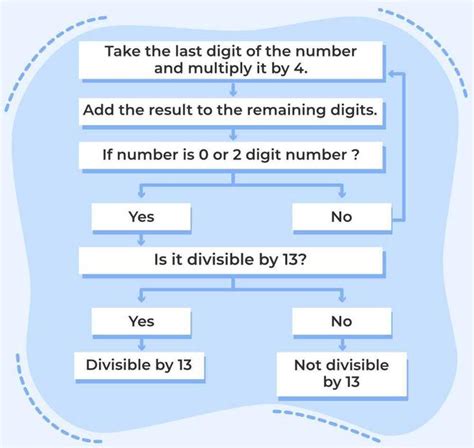 divisibility rules from 1 to 19