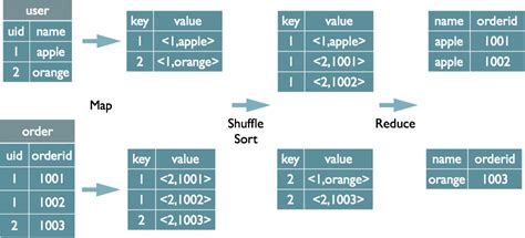 hive sql编译过程 hive sql的编译过程 csdn博客