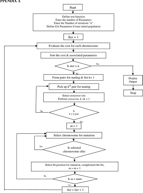 figure 2 from genetic algorithm approach for the optimal coordination of over current relays