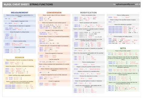 mysql cheat sheet pdf included websitesetup mysql che