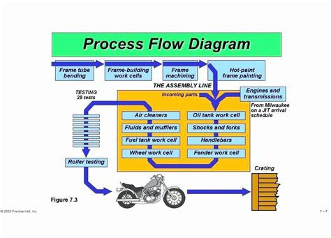 Operational Flow Chart Template New Printable Flow Chart Template