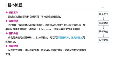 python爬虫与数据可视化——python爬虫任务及流程介绍 猫耳朵白 博客园