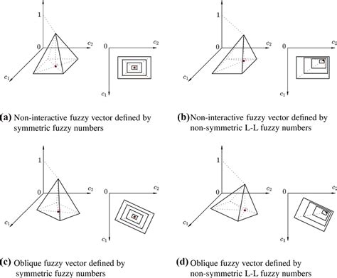 non interactive fuzzy vectors and oblique fuzzy vectors in download scientific diagram