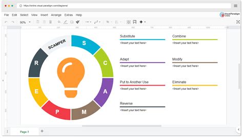 Editable Scamper Mind Map Powerpoint Template Slidemodel In 2020