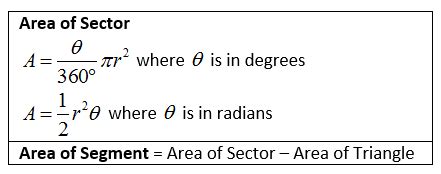 Area Of A Sector And Segment Video Lessons Examples Step By Step