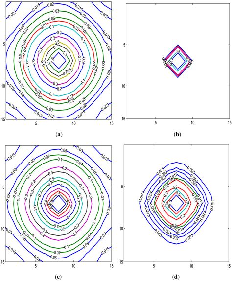 econometrics free full text heteroskedasticity of unknown form in spatial autoregressive