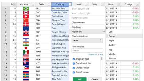 Handsontable Is A JavaScript HTML5 Data Grid With Spreadsheet Look Feel