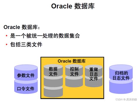 【oracle体系结构】 csdn博客