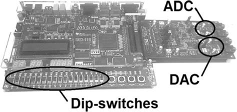 wideband fpga based digital modulator programming and practical validation techniques stemis