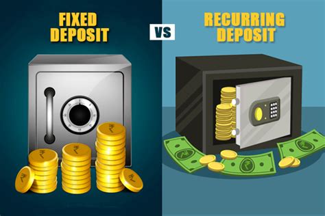 Recurring Deposit Vs Term Deposit 4 Major Differences Pop Up Cop