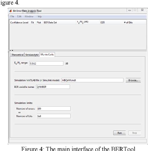 figure 1 from performance evaluation of different qam techniques using matlab simulink