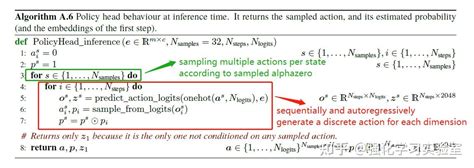 论文分享：discovering faster matrix multiplication algorithms with reinforcement learning