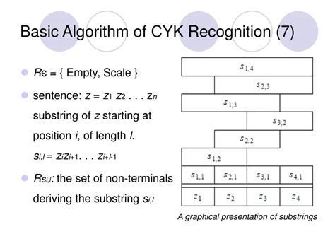ppt the cyk parsing method powerpoint presentation free download id 5336999