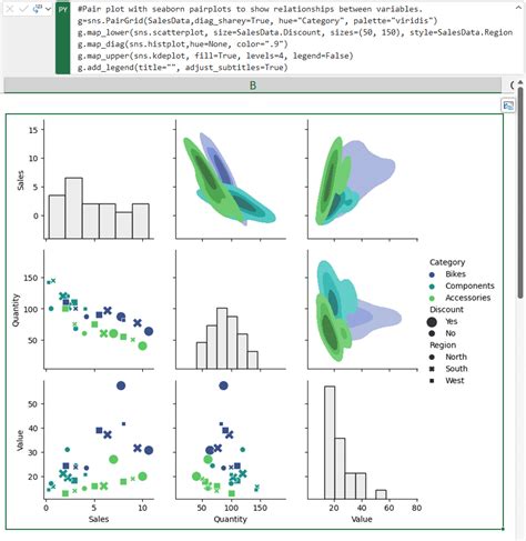 Python In Excel This Will Change Data Science Forever AI Digitalnews