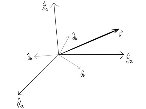 [로공입] 03 rigid body motions rotation matrices 2 keunjun