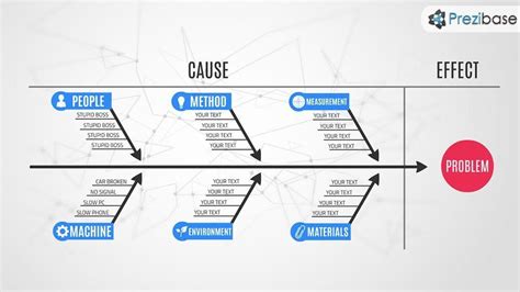 Best Cause And Effect Diagram Template Fishbone Diagram Prezi Template