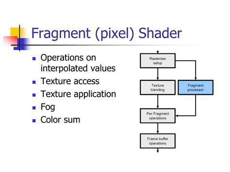 Ppt Opengl Shading Language Glsl Powerpoint Presentation Free