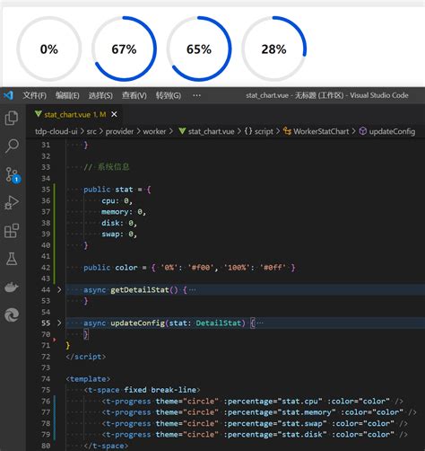 [progress] color 设置为对象和数组时不生效 · issue 2662 · tencent tdesign vue next · github