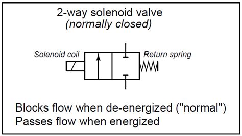 Solenoid Symbol Electrical Schematic