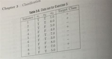 solved 3 consider the training examples shown in table 3 6