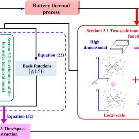 flowchart of the bfs optimal learning algorithm download scientific diagram