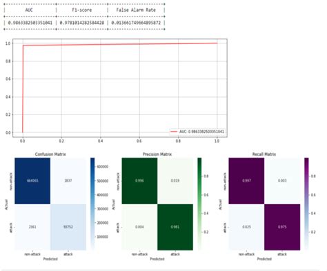 iot botnet creation and detection using machine learning semantic scholar