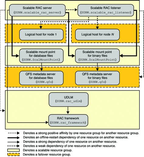 sample oracle 9i configurations in the global cluster sun cluster data service for oracle rac