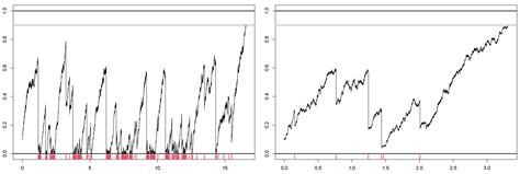 fractal fract free full text approximating the first passage time density of diffusion