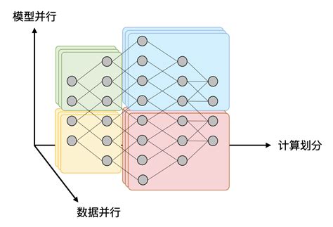 人工智能时代的分布式机器学习