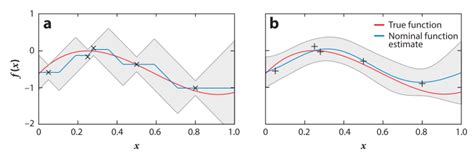 梯形公式预测校正matlab 鲁棒预测控制（robust mpc） csdn博客
