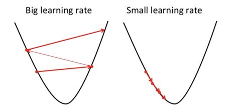 gradient descent explained