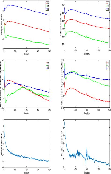[pdf] augmented lagrangian method for an euler s elastica based segmentation model that promotes