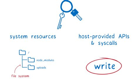 announcing the bytecode alliance building a secure by default composable future for
