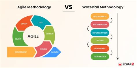 waterfall vs agile comparison