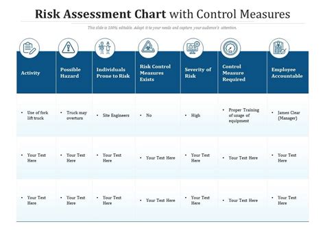 Top 10 Risk Assessment Chart PowerPoint Presentation Templates In 2024